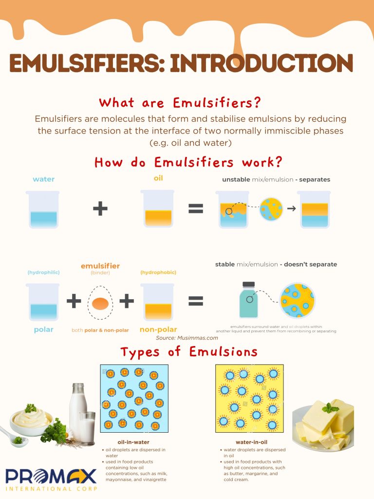 Emulsifiers: Introduction | Promax International Corp