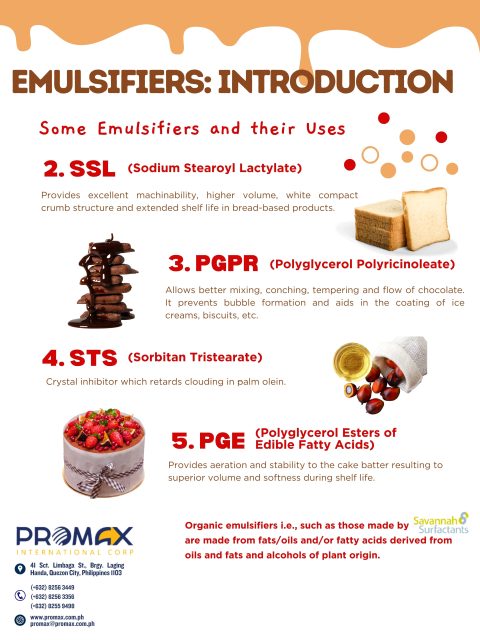 Emulsifiers: Introduction | Promax International Corp