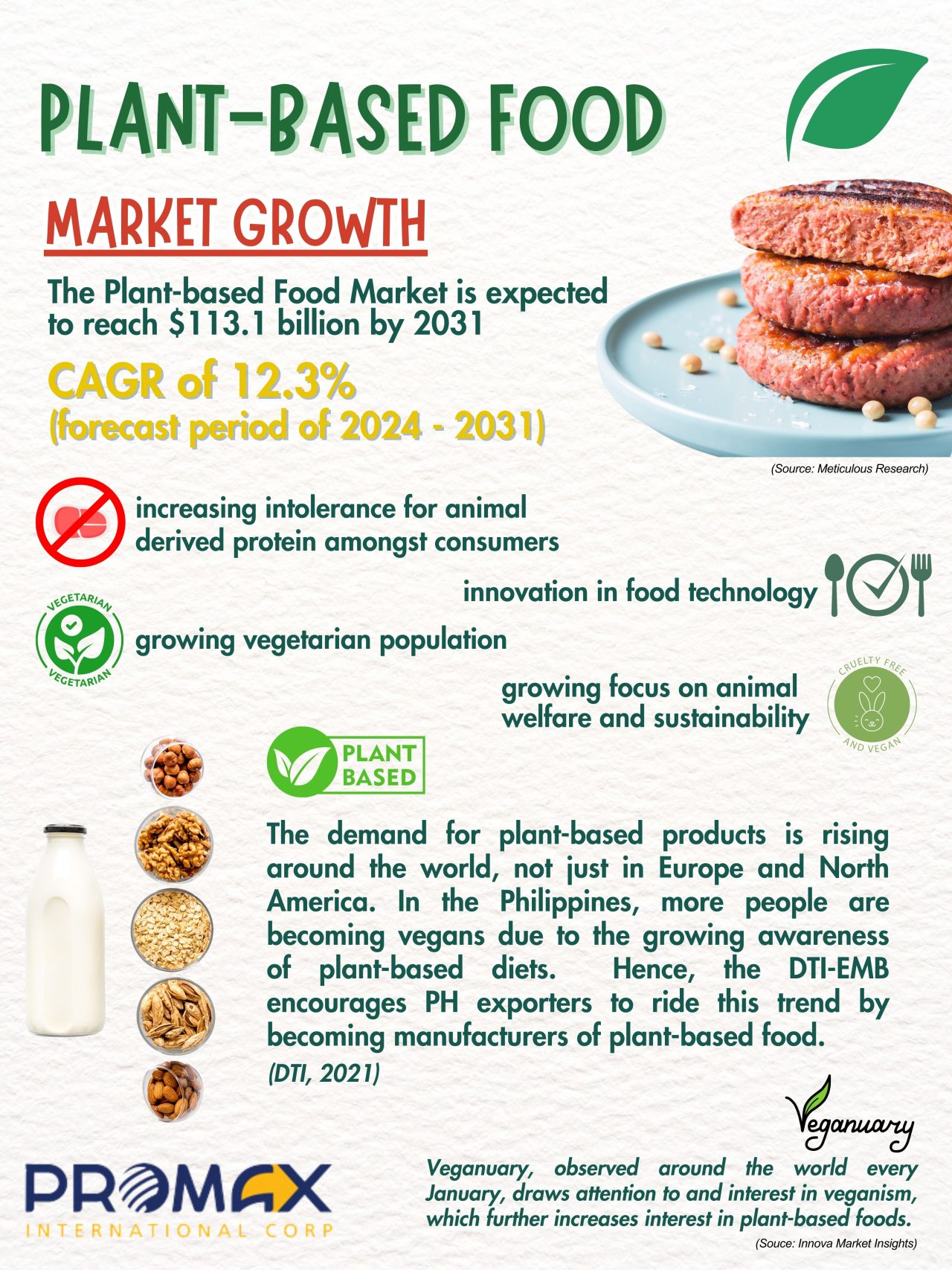 Market Growth and Trends in Plant-Based Food | Promax International Corp