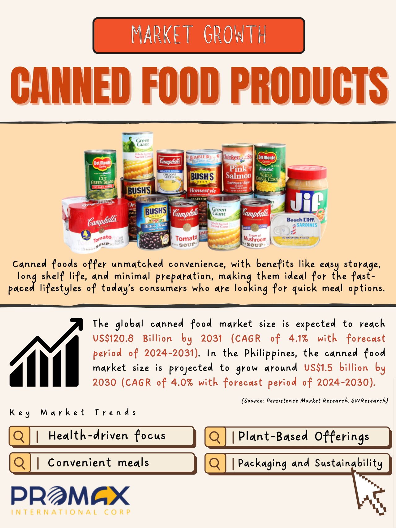 Market Growth and Trends in Canned Products | Promax International Corp