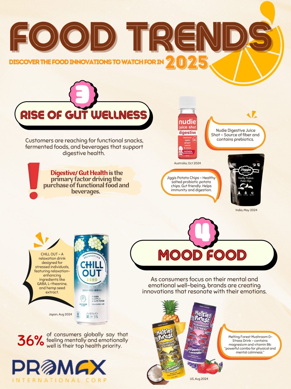 Food Trends 2025 | Promax International Corp