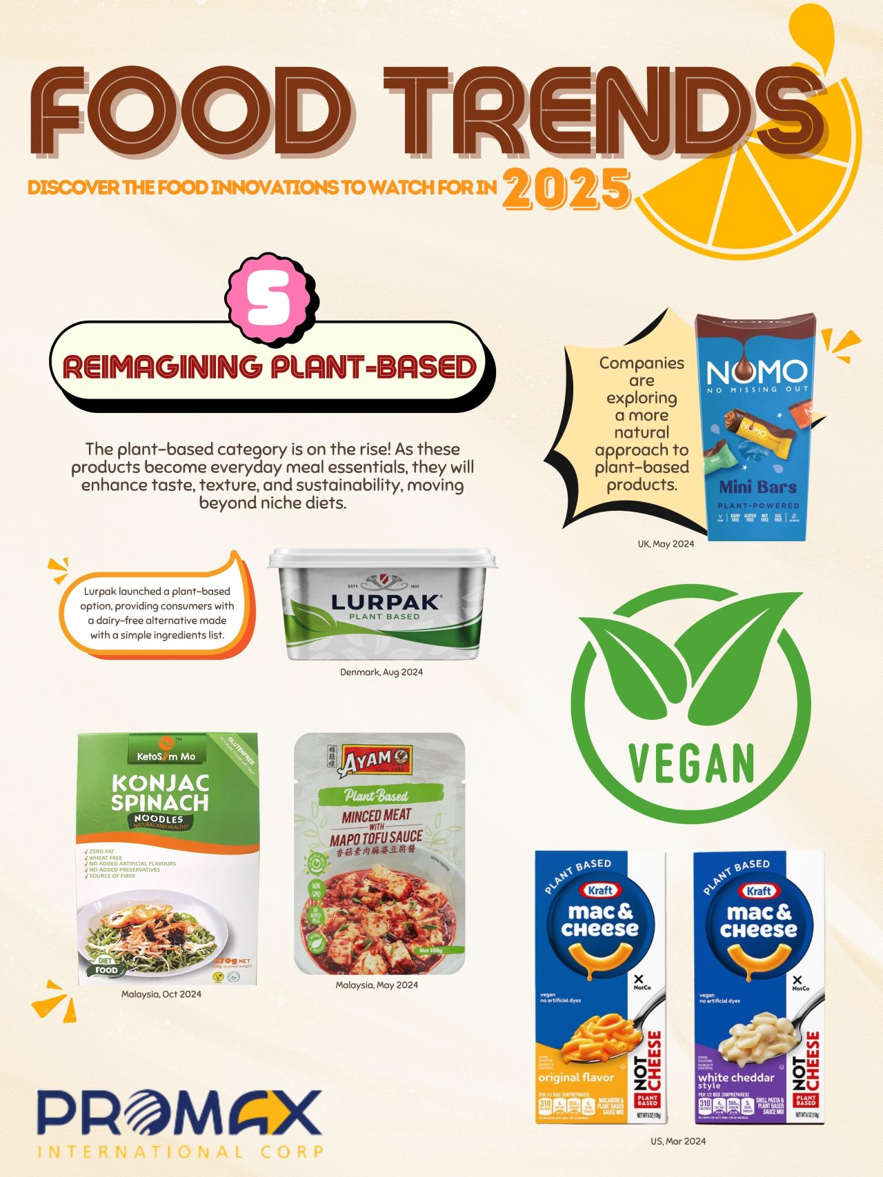 Food Trends 2025 | Promax International Corp