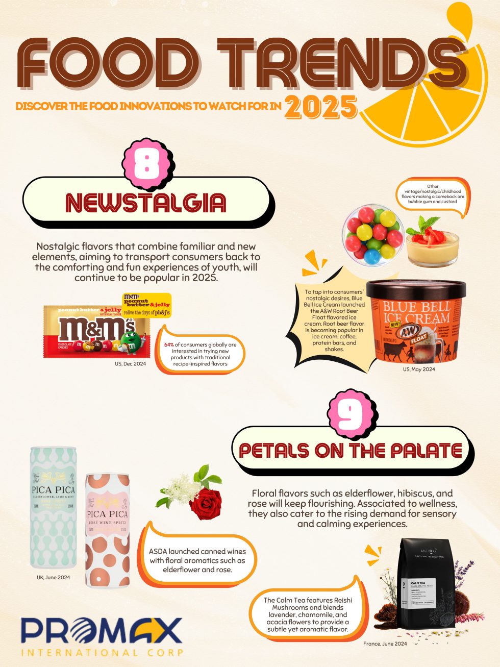 Food Trends 2025 | Promax International Corp