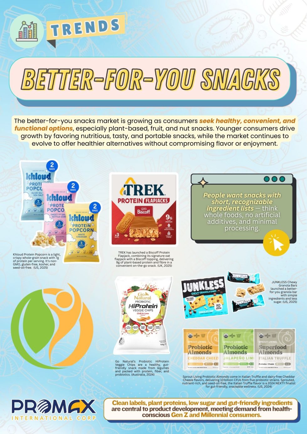 Market Growth and Trends in the Snack Industry | Promax International Corp
