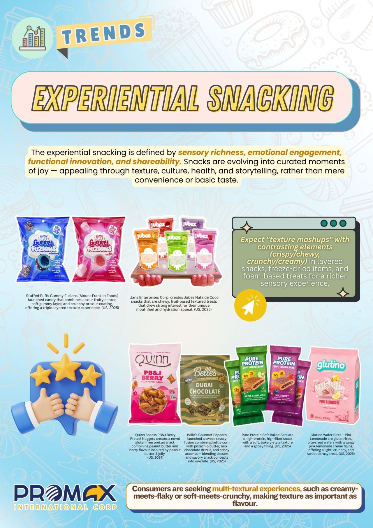Market Growth and Trends in the Snack Industry | Promax International Corp