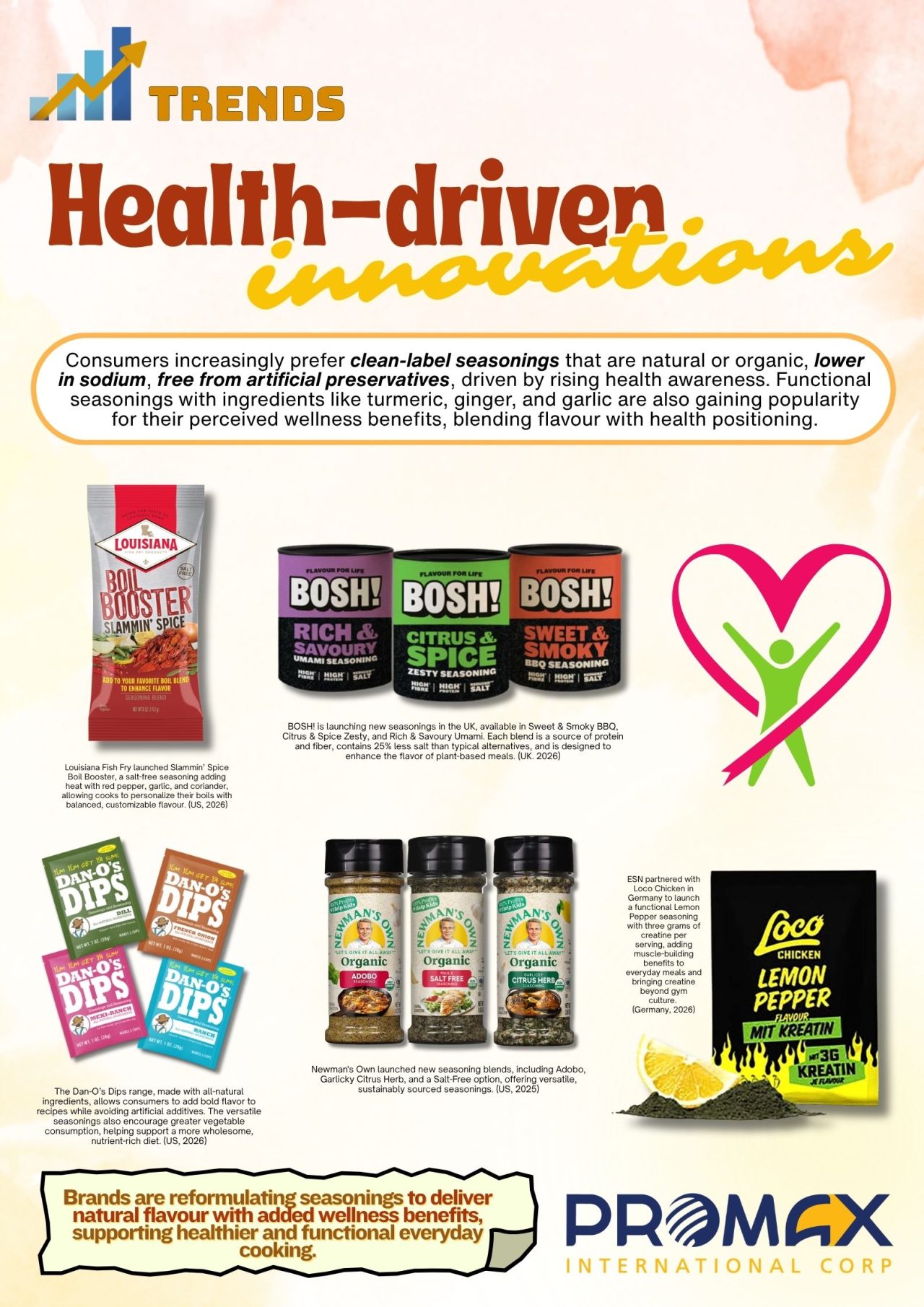 Market Growth and Trends in the Seasoning Industry | Promax ...