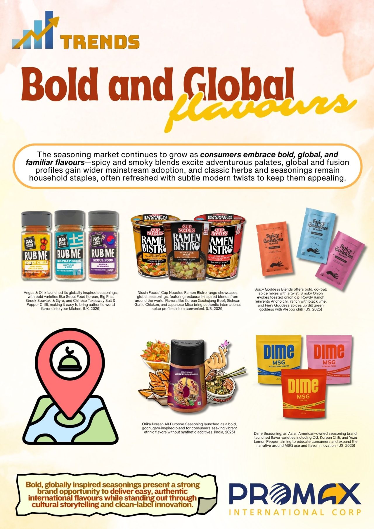 Market Growth and Trends in the Seasoning Industry | Promax ...